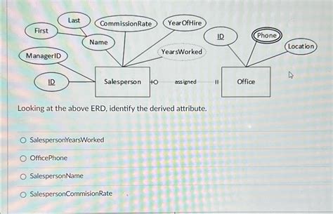 Solved Looking At The Above Erd Identify The Derived