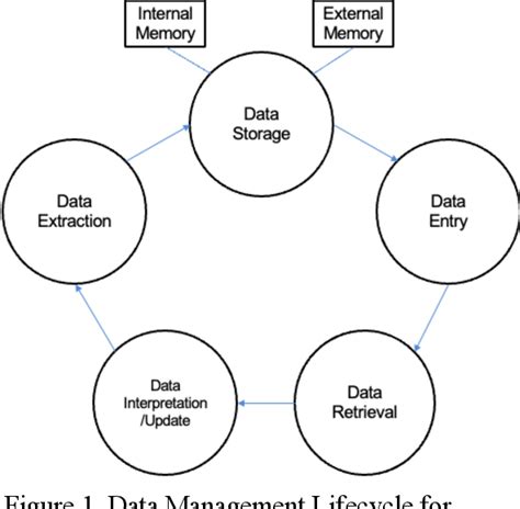 Figure 1 From Identifying Ehr Novice Users Cognitive Challenges Mapping Critical Nursing Tasks