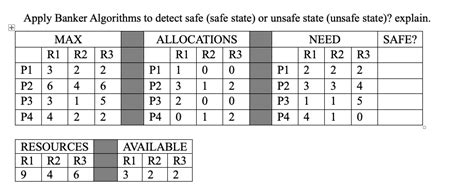 solved apply banker algorithms to detect safe safe state
