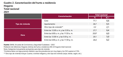 Creció la percepción de inseguridad en Colombia estas son las ciudades donde la gente se siente
