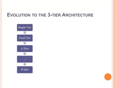 overview of 3 tier client server architecture pptx