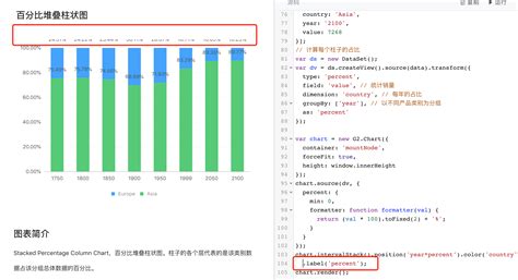 支持 Label 不溢出画布 · Issue 1045 · Antvisg2 · Github