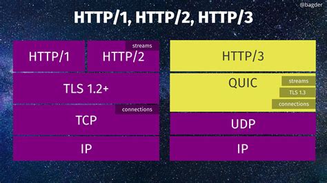 Daniel Haxx Se Tech Open Source And Networking