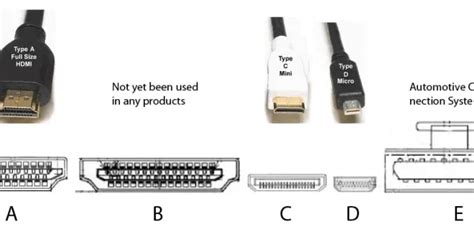 Hdmi Cable Types Everything You Need To Know The Tech Edvocate