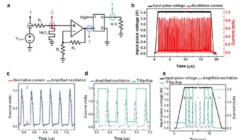 A Trng Circuit And Its Simulation A The Proposed Trng Circuit
