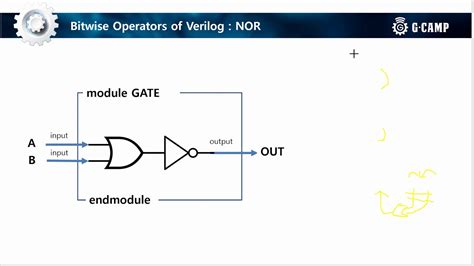 Verilog 강의 03강 Verilog Reperesentation Of Digital Logic 1 Youtube