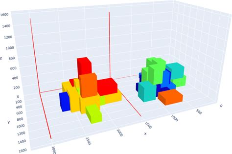 A Possible Solution To The Instance Generated With Demonstrating