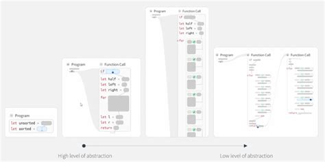 CrossCode Multi Level Visualization Of Program Execution Undefined