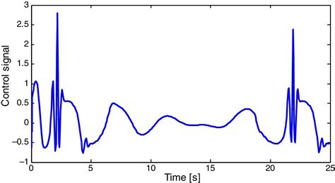 a gradient descent control for output tracking of a class of non