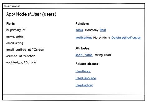 a mockup of the new describe eloquent model ui we are open to your ideas r laravel idea