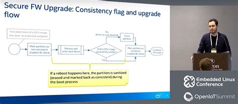 Building A Secure Bootloader For The Intel Quark Microcontrollers D2000 And Se C1000