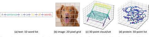 Figure 1 From Pointlistnet Deep Learning On 3d Point Lists Semantic