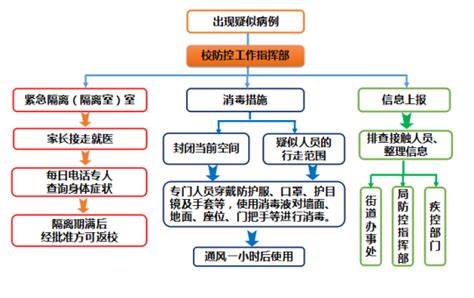 青岛八大峡小学2020 2021秋季学期开学疫情防控工作应急预案