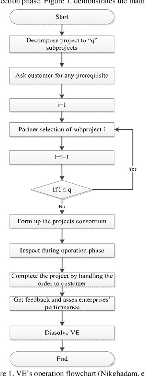 figure 1 from design of a customer s type based algorithm for partner selection problem of