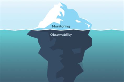 A Fun Conceptual Look At Observability Vs Monitoring Resources
