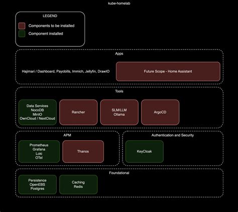 Using Ceph As A Storage Backend For Kubernetes By Sudeep Bhandari Towards Kubernetes