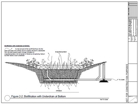 Types Of Bioretention Minnesota Stormwater Manual