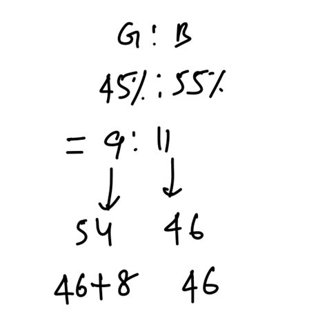 Average All Important Concepts And Solved Problems