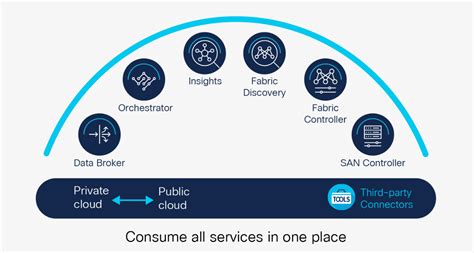Cisco Nexus Dashboard