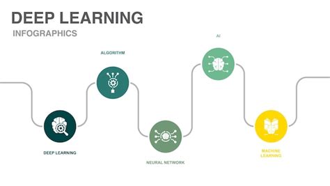 Premium Vector Web Hosting Cloud Hosting Domain Name Bandwidth Database Icons Infographic