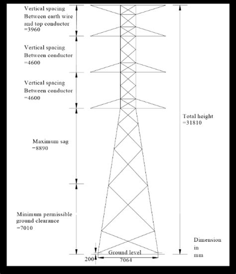 Typical Configuration Of Electricity Pylon 4 Download Scientific
