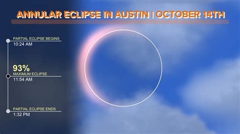 Annular Solar Eclipse How To Watch In Austin What To Expect