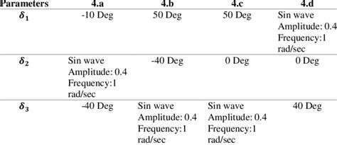 Input Variables For Four Different Simulations Download Scientific