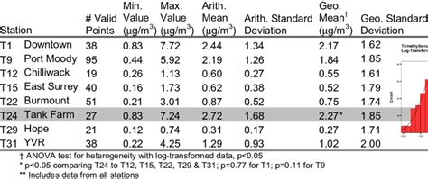 14 Summary Table For Trimethylbenzene All Isomers Download Table