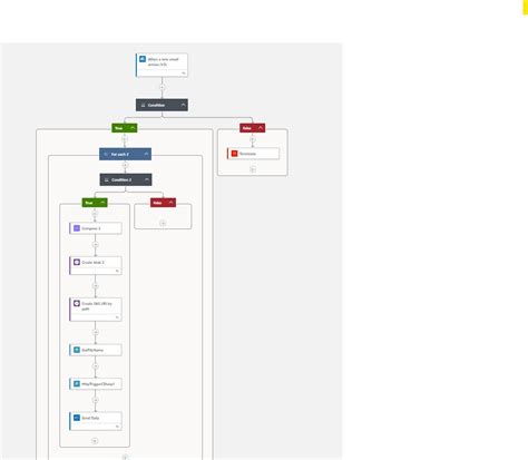 Logic App Parse Html Table In Order To Send It To Log Analytics