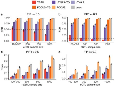 Fine Mapping Causal Tissues And Genes At Disease Associated Loci Pmc