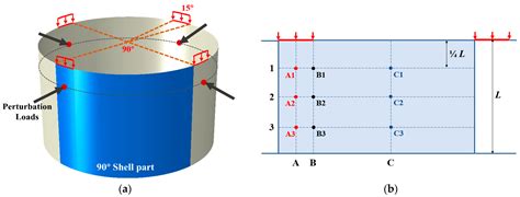 Localized Perturbation Load Approach For Buckling Design Of Thin Walled Steel Cylindrical Shells