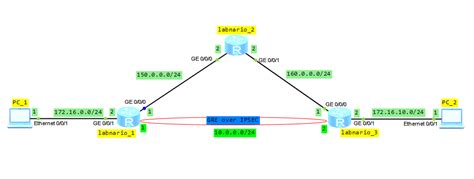 Gre Over Ipsec On Huawei Ar Routers Labnario