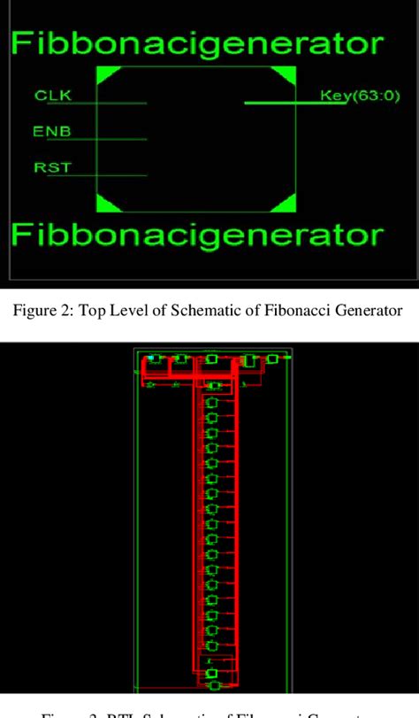 Figure 2 From Designing Power Efficient Fibonacci Generator Using