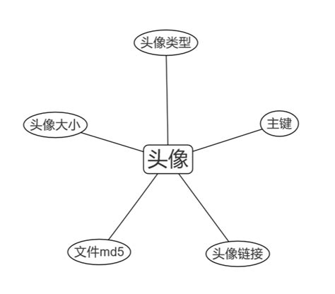 基于springboot Vue的电子商城的设计与实现基于springboot和vue的智能电子商城的设计与实现 Csdn博客