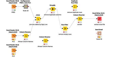 flow oto knwf 1 knime community hub
