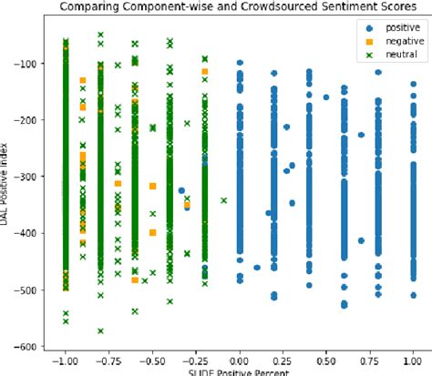Figure 1 From Confirming The Non Compositionality Of Idioms For Sentiment Analysis Semantic