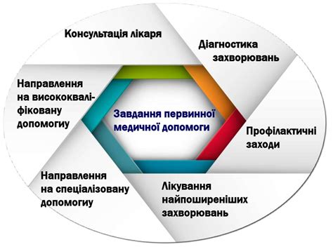 Основні принципи етики та деонтології презентация онлайн