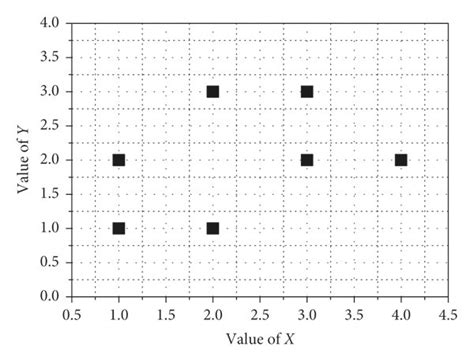 Clustering Combination Points Of Hidden Layers Download Scientific Diagram
