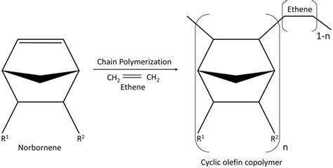 A Review Of Cyclic Olefin Copolymer Applications In Microfluidics And Microdevices Agha 2022