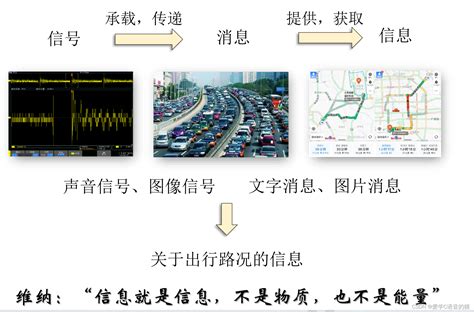 通信原理：通信的基本概念（第一节课）sa函数带宽 Csdn博客