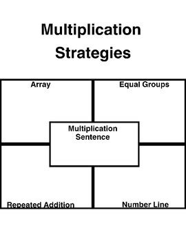 Multiplication Strategies By ThrivingnThird TPT
