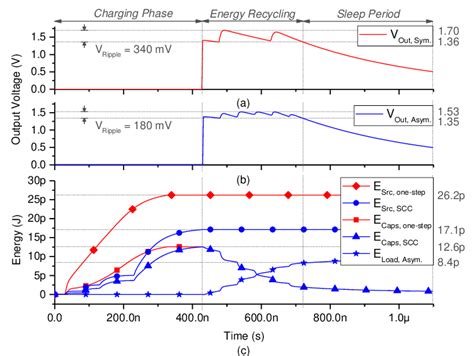 Simulation Results Of Sc Converter í µí± 6 For A Target Voltage Download Scientific Diagram