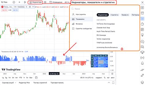 Лучшие индикаторы Tradingview Топ 6 бесплатных и платных