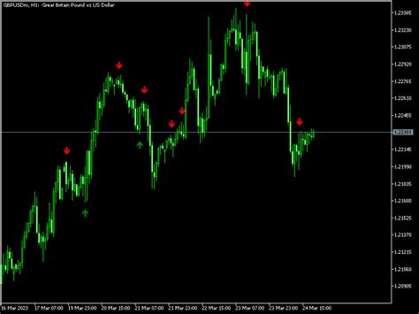 Jf Engulfing Mt5 Indicator
