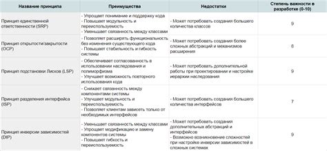 Solid принципы Python на примерах Tproger