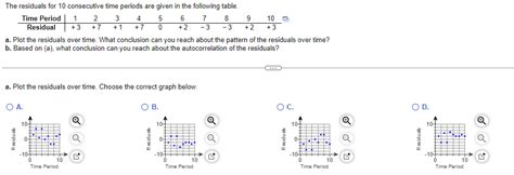 Solved A Plot The Residuals Over Time What Conclusion Can