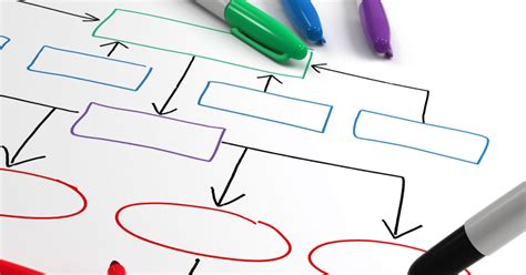 What Is Workflow Automation Simpligov