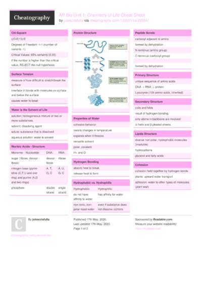 Anatomy And Physiology Unit 2 Histology Cheat Sheet By Julescrisfulla
