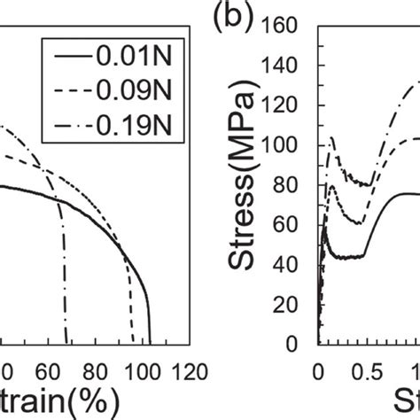 Stacking Fault Energies Of Various Stainless Steels Download Scientific Diagram