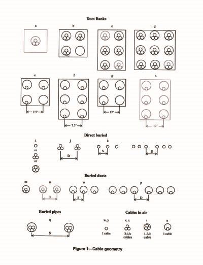 Ieee 835 1994 R2012 Ieee Standard Power Cable Ampacity Tables